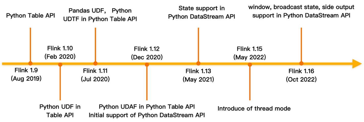 All You Need to Know About PyFlink